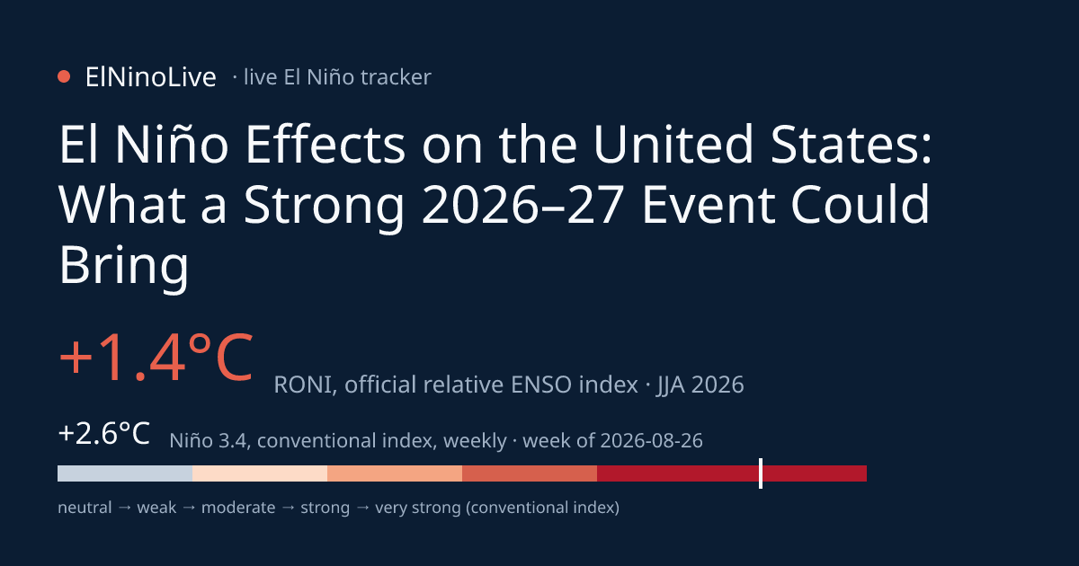 El Niño Effects on the United States — El Niño 2026 Tracker
