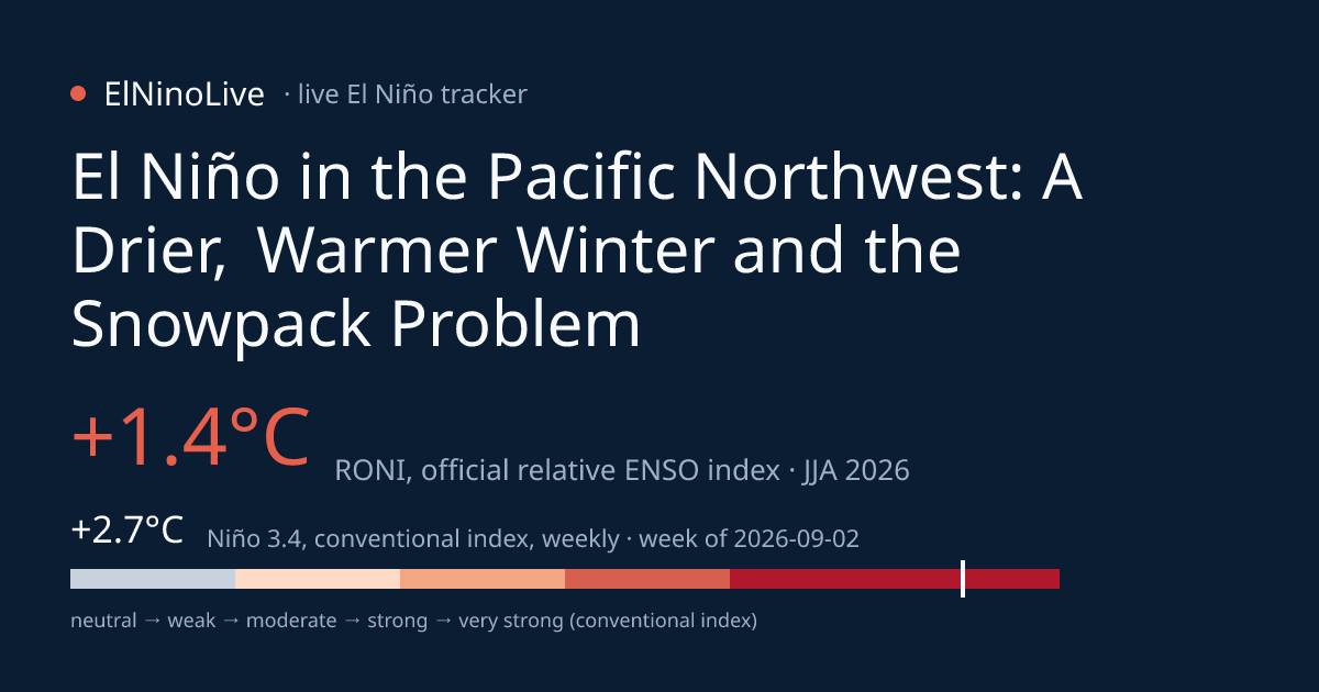El Niño Pacific Northwest Winter 2026-27 — El Niño 2026 Tracker